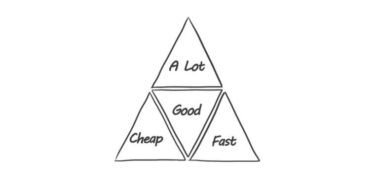 The Golden Triangle - Being a Project Manager