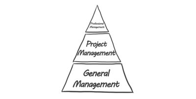 Who is a Project Manager? The Management Pyramid